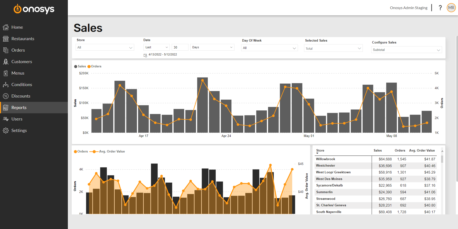 Onosys Admin - The Next Generation – Onosys